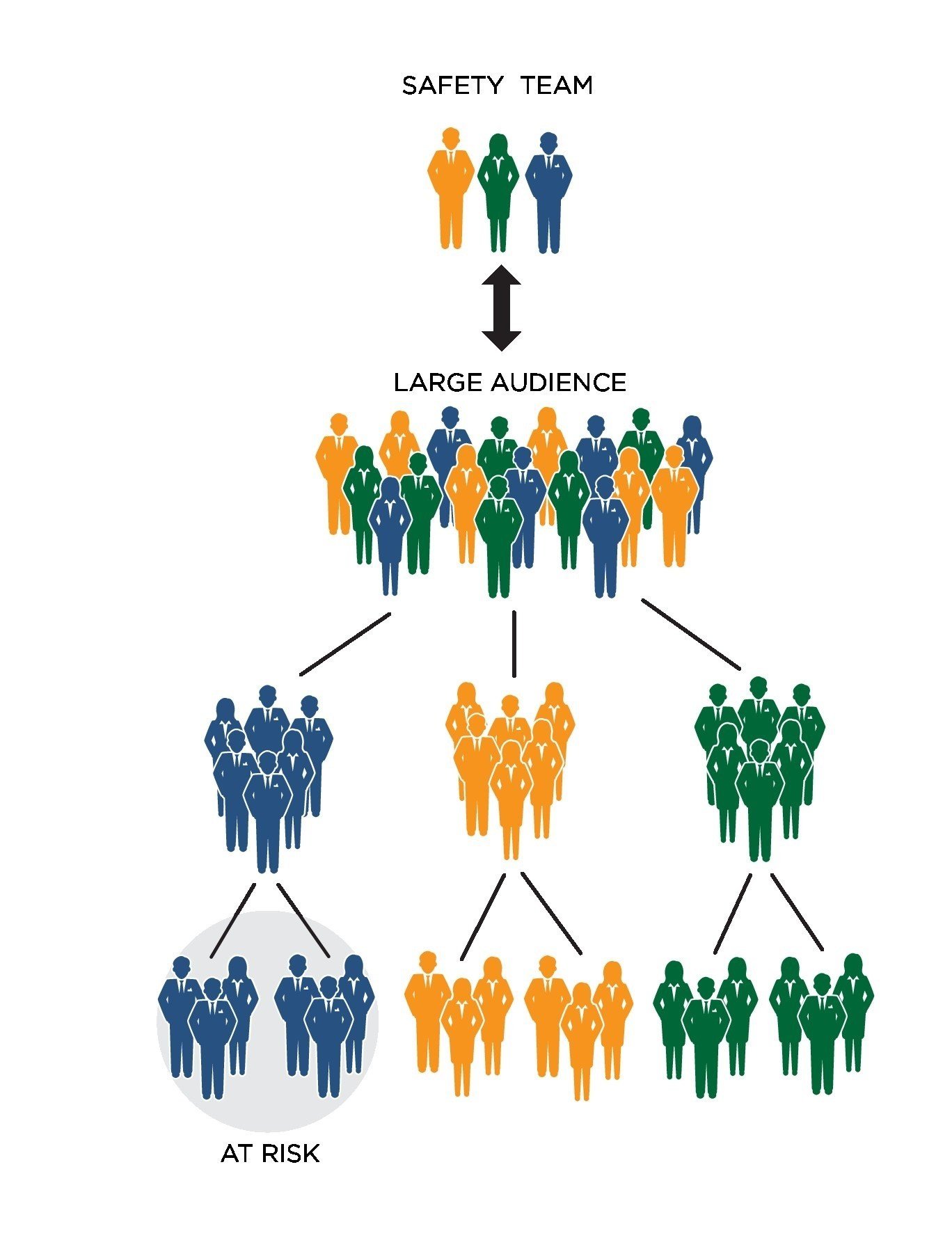 Omnilert Introduces the Industry's First Solution for Mass Engagement Omnilert Introduces the Industry's First Solution for Mass Engagement