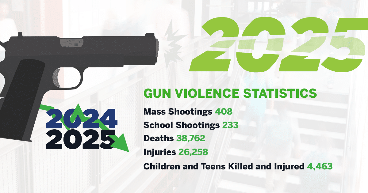 2025 Gun Violence Stats: Progress and Ongoing Prevention