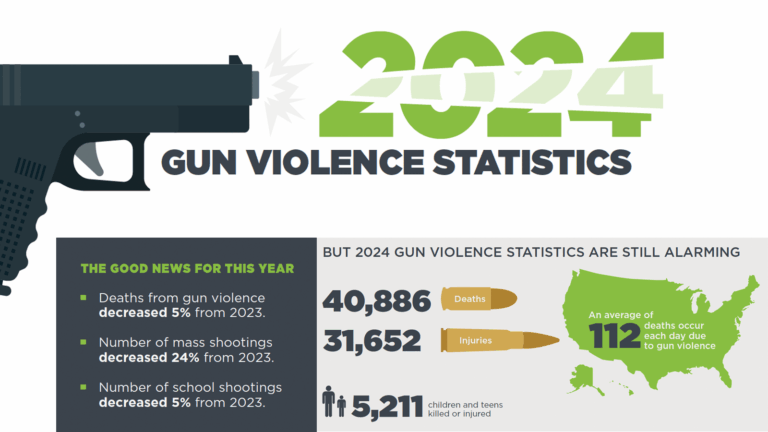 What Gun Free Zones Mean for Public Safety