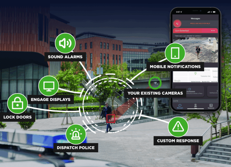 Automated Emergency Response | Omnilert