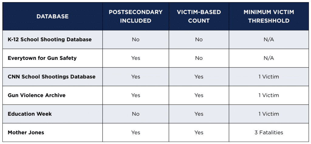 School Shooting Statistics and Youth Gun Violence
